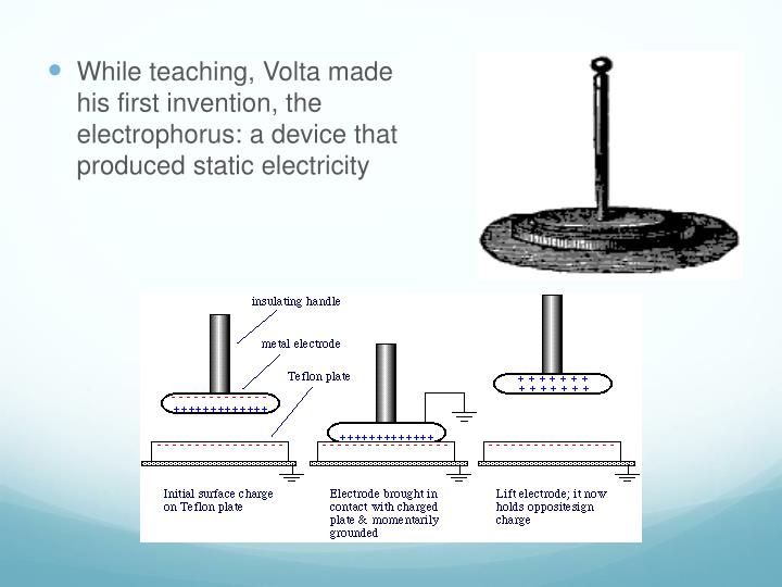 PPT - Alessandro Volta PowerPoint Presentation - ID:1614332