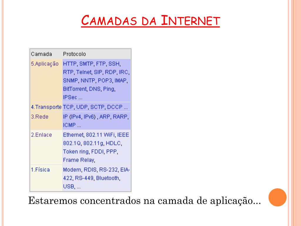 PPT - Networking Infrastructure Essentials, Practical Exploration ...
