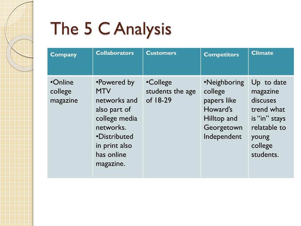 PPT - Magazine Town Tavern Bar and Grill Davin Morris PowerPoint ...