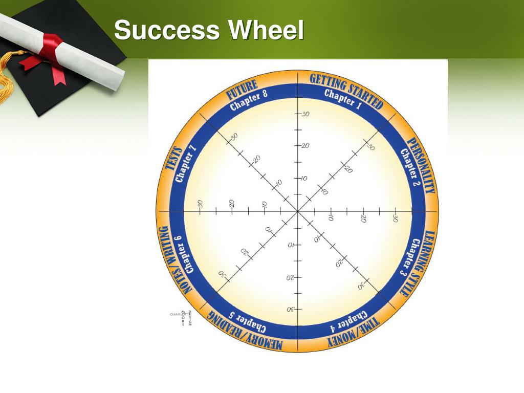 PPT - Helping Your Developmental Students Succeed at Lone Star College ...