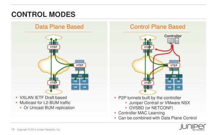 PPT - VXLAN, Enhancements, and Network Integration SAFNOG 2014 – South ...