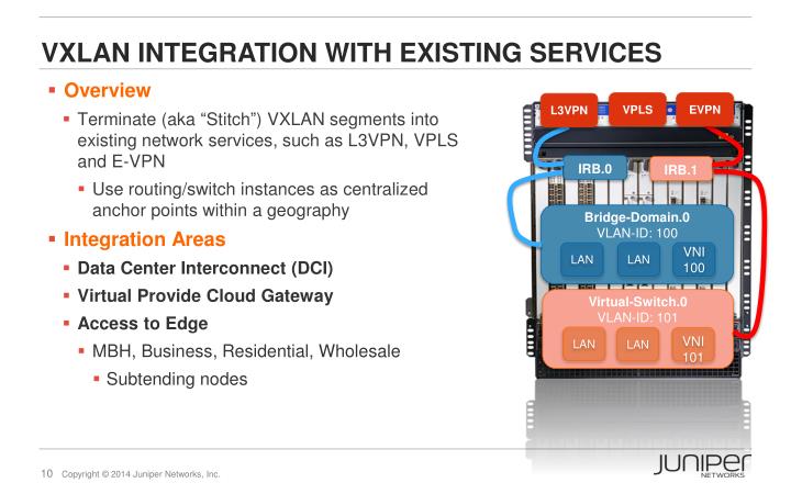 PPT - VXLAN, Enhancements, and Network Integration SAFNOG 2014 – South ...