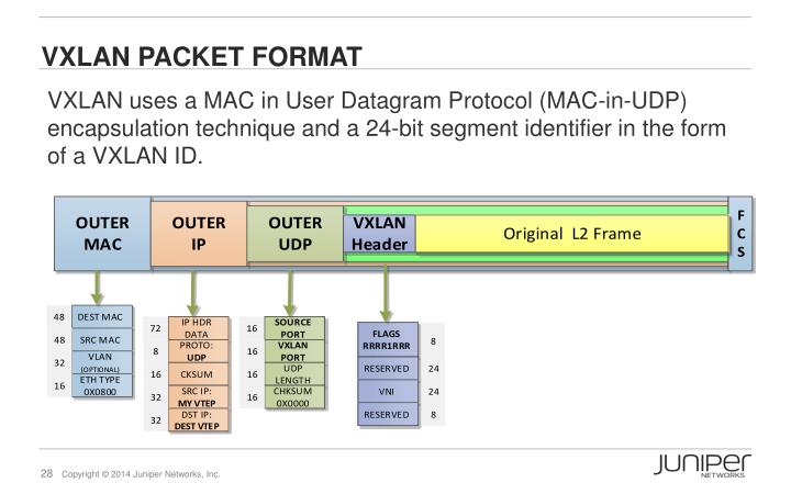 PPT - VXLAN, Enhancements, and Network Integration SAFNOG 2014 – South ...