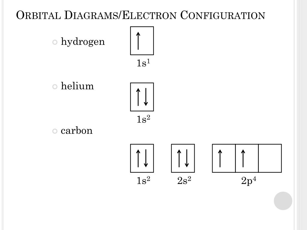 Ppt Electron Configuration And Orbital Diagrams Power