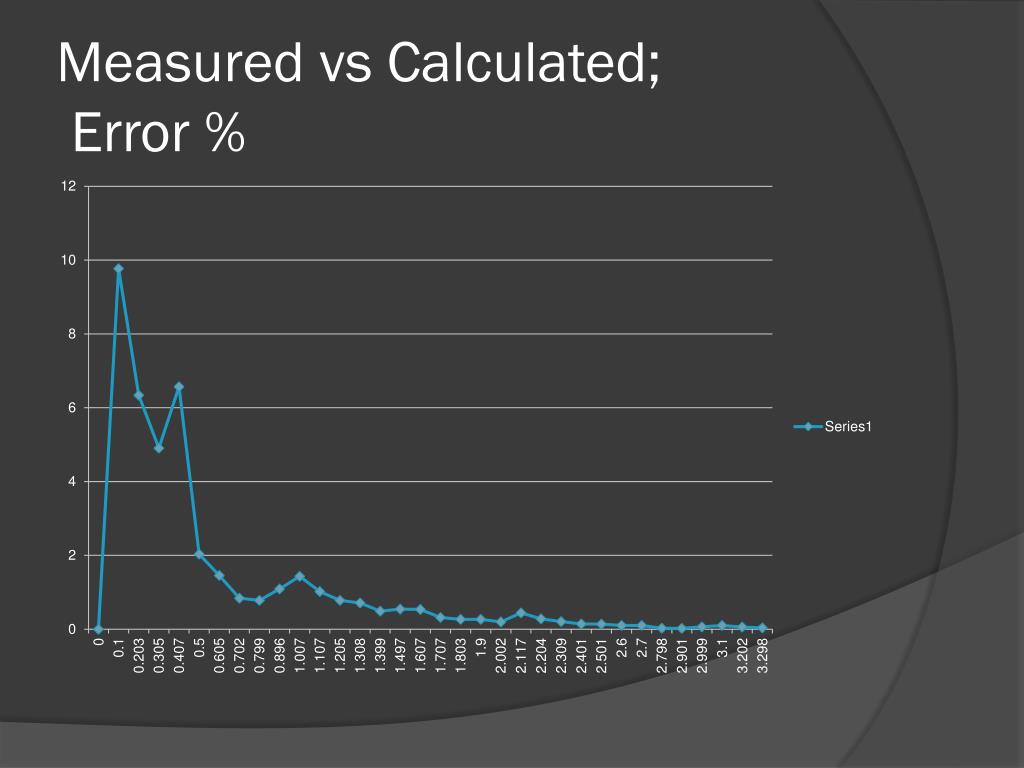 PPT - Home Energy Management System Sponsor: Progress energy PowerPoint ...