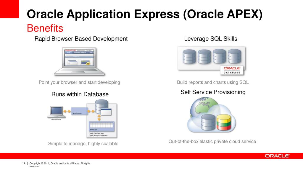 Ppt Oracle Application Express Oracle Apex Powerpoint Presentation