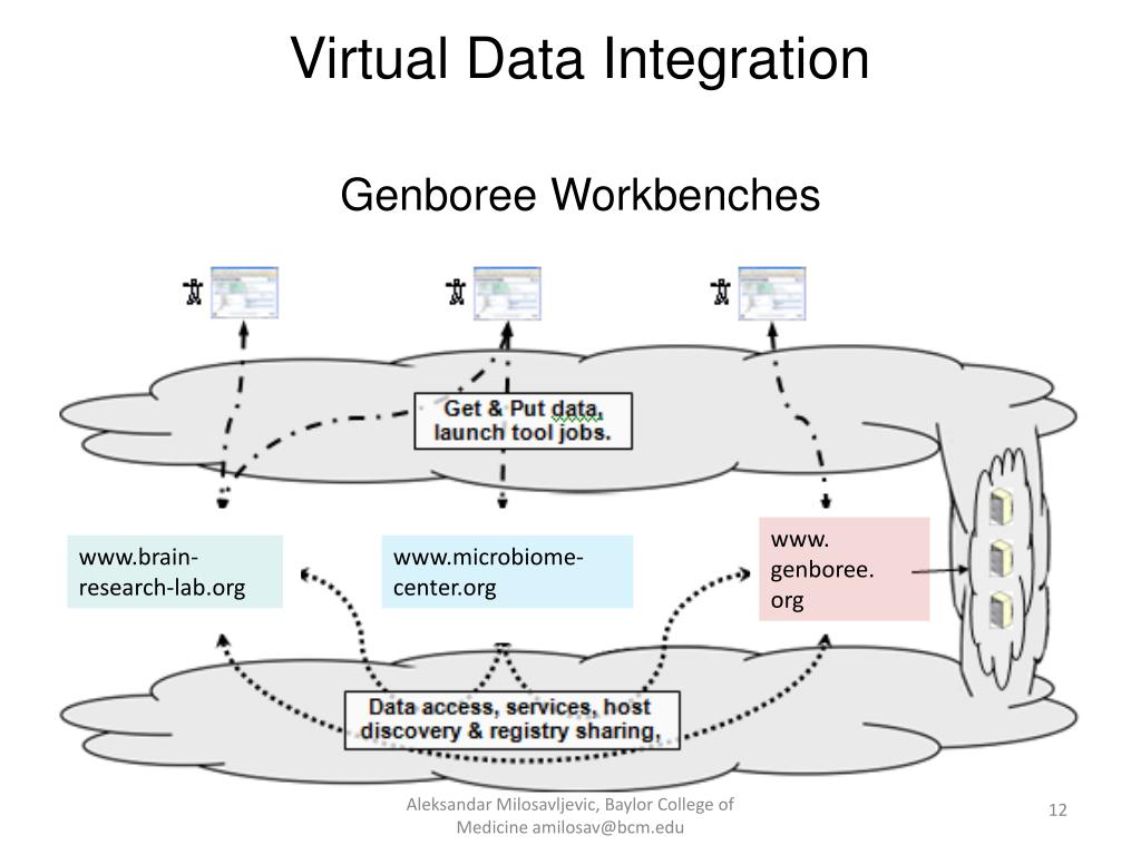 PPT - Genboree Microbiome Toolset and Virtual Data Integration Kevin P ...