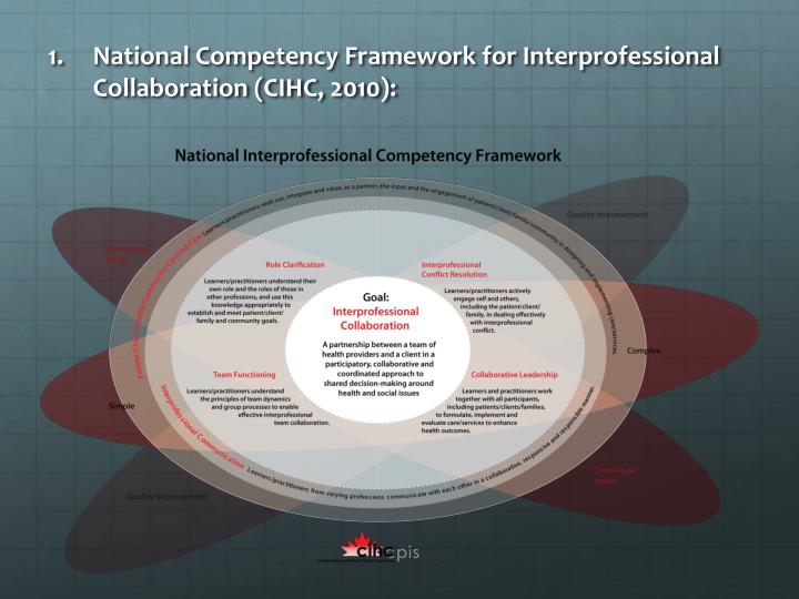 PPT - INTERPROFESSIONAL EDUCATION AND PRACTICE PowerPoint Presentation ...