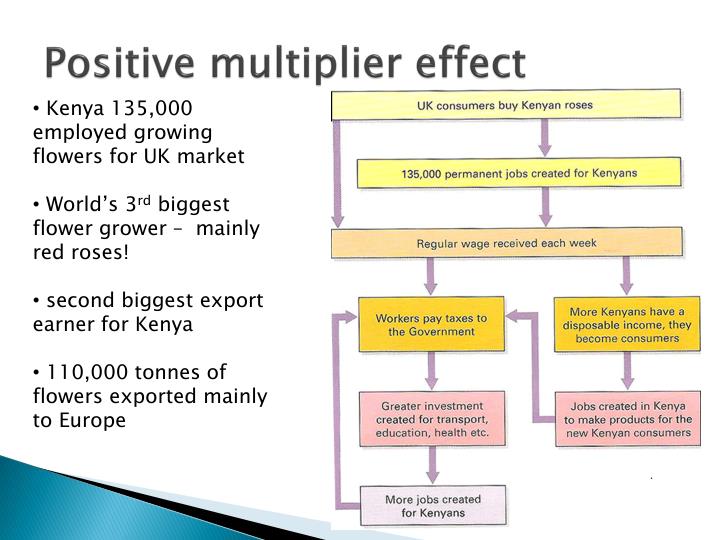 PPT - Impacts of increasing consumer choice on LEDCs PowerPoint ...