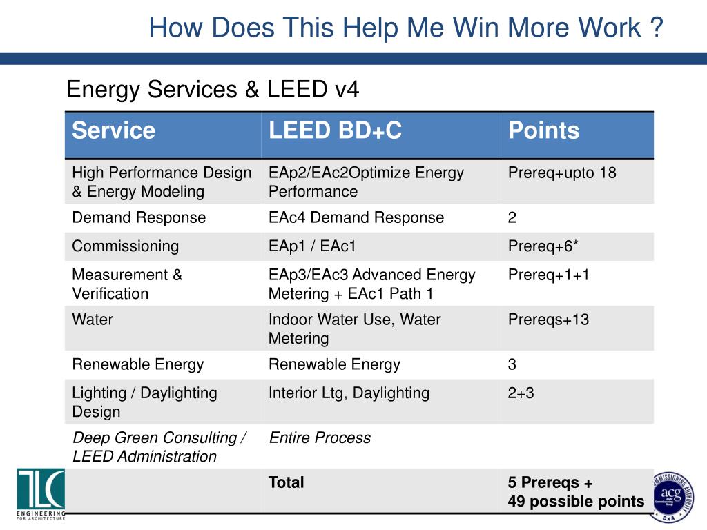 PPT - Not Your Father’s Older Brother’s LEED: Energy & Commissioning ...
