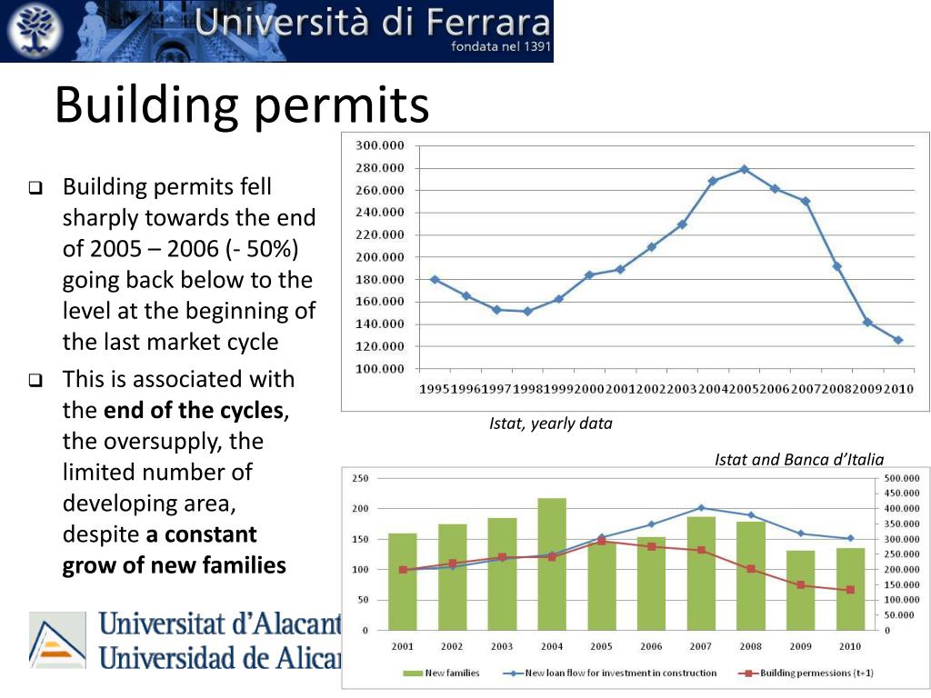 PPT - Housing supply and price reaction : A comparative approach ...