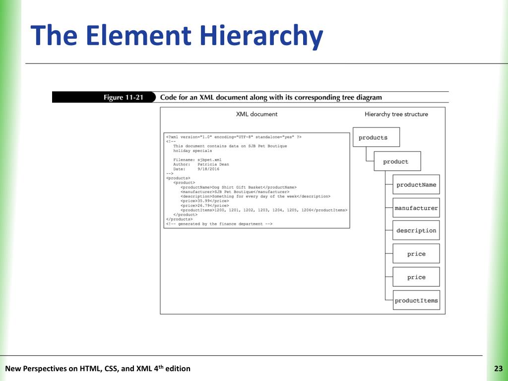 Ppt Tutorial 11 Creating Xml Document Powerpoint Presentation Free