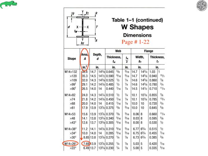 PPT - PLASTIC SECTIONAL MODULUS PowerPoint Presentation - ID:1616718