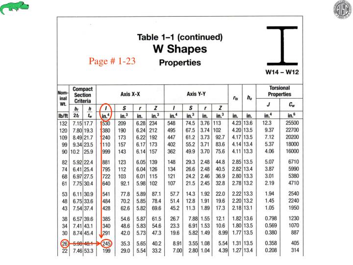 PPT - PLASTIC SECTIONAL MODULUS PowerPoint Presentation - ID:1616718