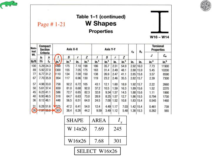 PPT - PLASTIC SECTIONAL MODULUS PowerPoint Presentation - ID:1616718