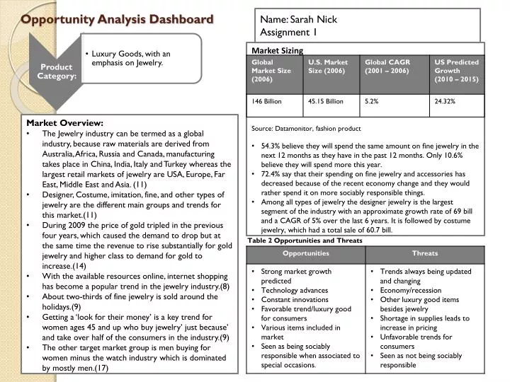 PPT - Opportunity Analysis Dashboard PowerPoint Presentation, free ...