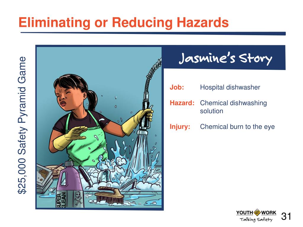 PPT - A Safety & Health Curriculum For Young Workers Florida Edition ...