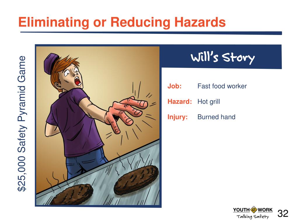 PPT - A Safety & Health Curriculum For Young Workers Florida Edition ...