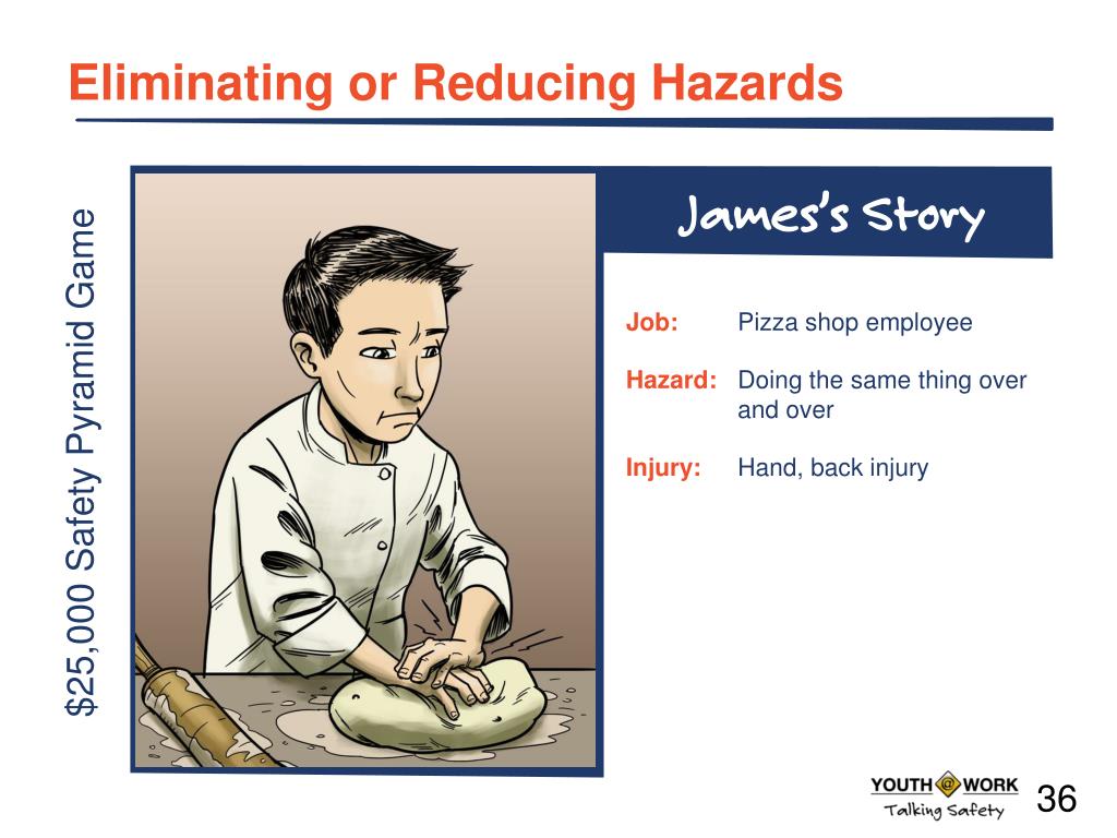 PPT - A Safety & Health Curriculum For Young Workers Florida Edition ...