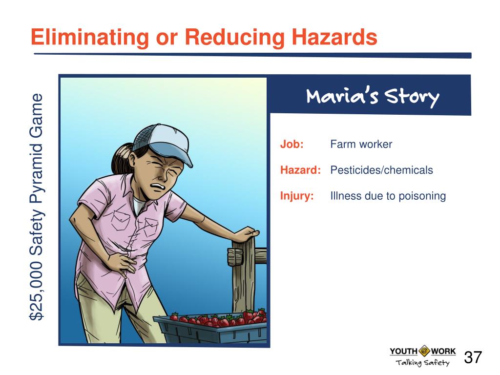 PPT - A Safety & Health Curriculum For Young Workers Florida Edition ...