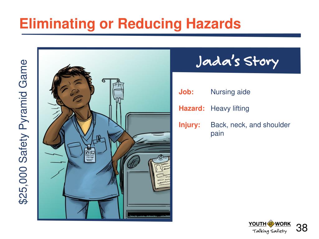 PPT - A Safety & Health Curriculum For Young Workers Florida Edition ...