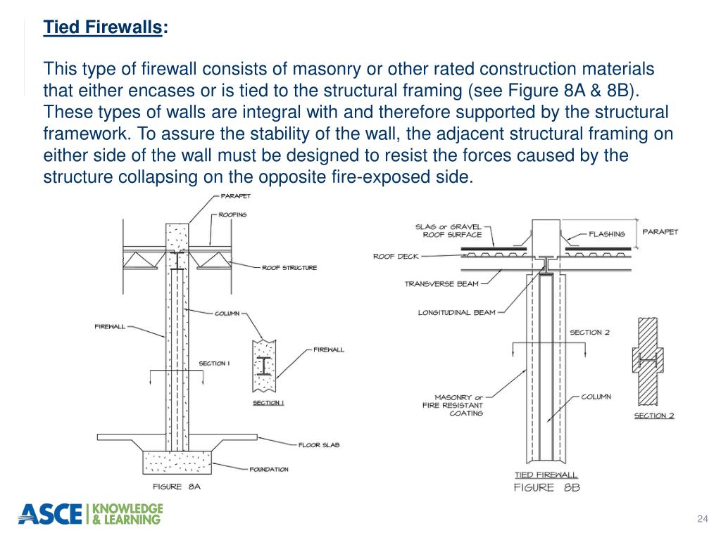 PPT - Understanding Firewall Basics PowerPoint Presentation, free ... PPT - Understanding Firewall Basics PowerPoint Presentation, free ...