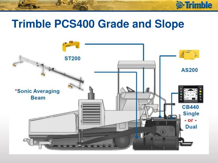PPT - Trimble Paving Solutions for Gateway PowerPoint Presentation - ID ...
