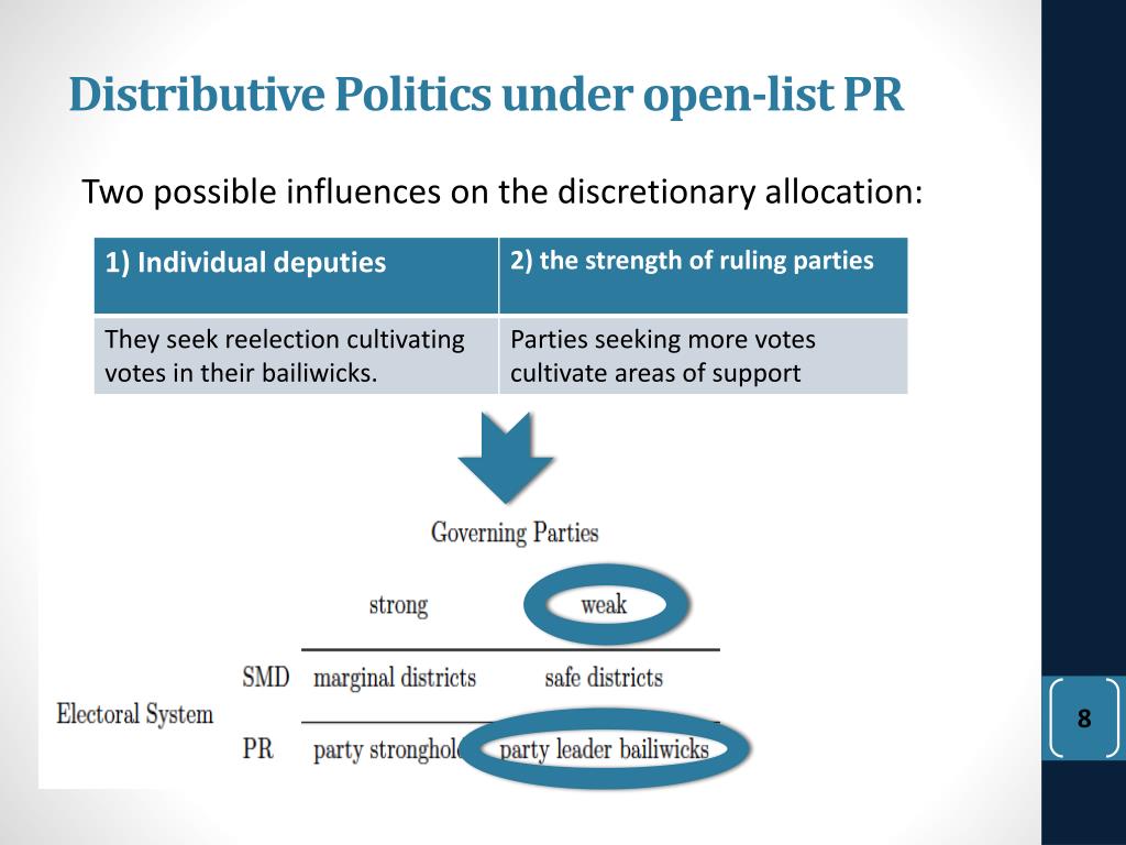 PPT - Pork-Barrel Politics in Postwar Italy, 1953-94 PowerPoint ...