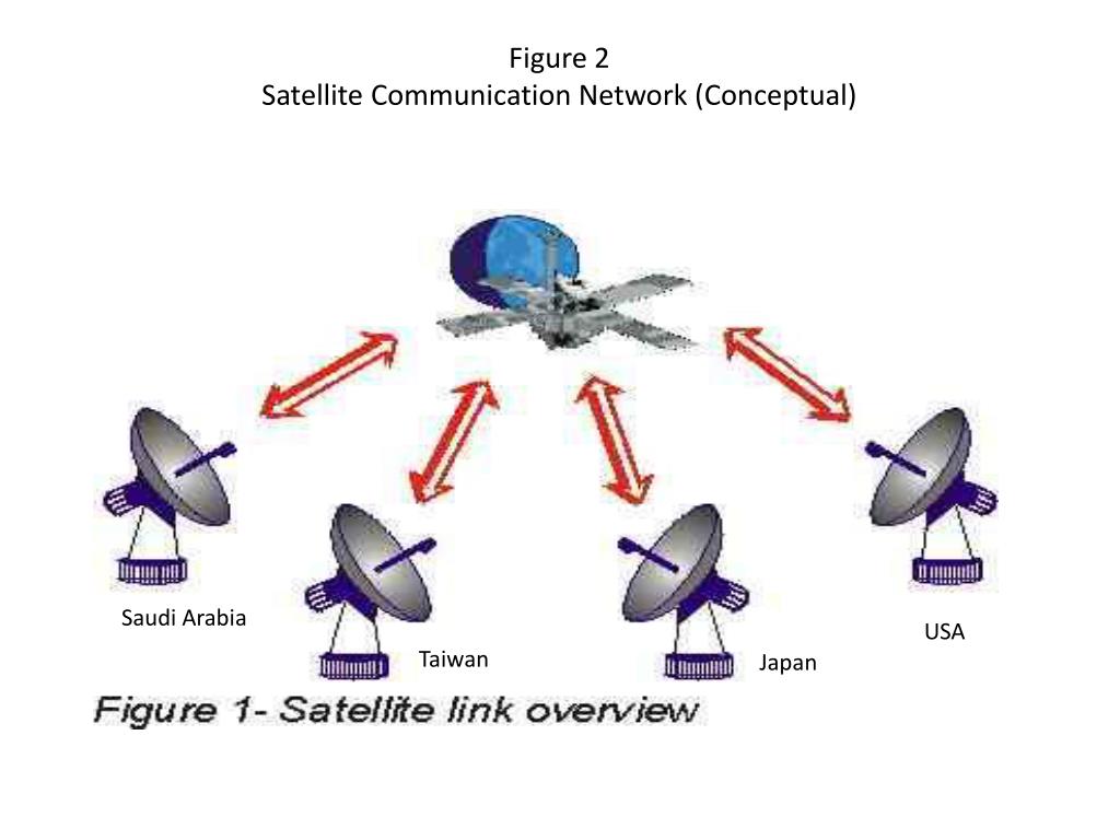 PPT - Project of Satellite Communication Earth Station in the Kingdom ...