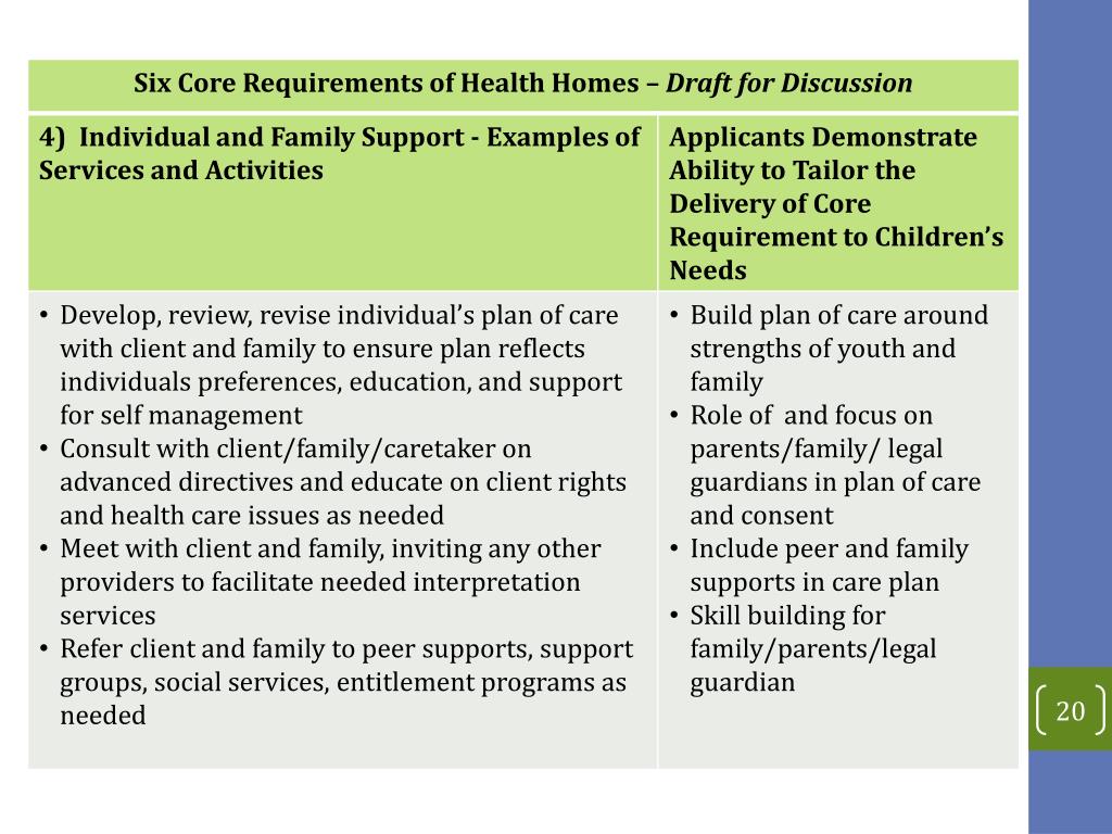 PPT - Overview of New York’s Health Home Model Tailoring New York’s ...