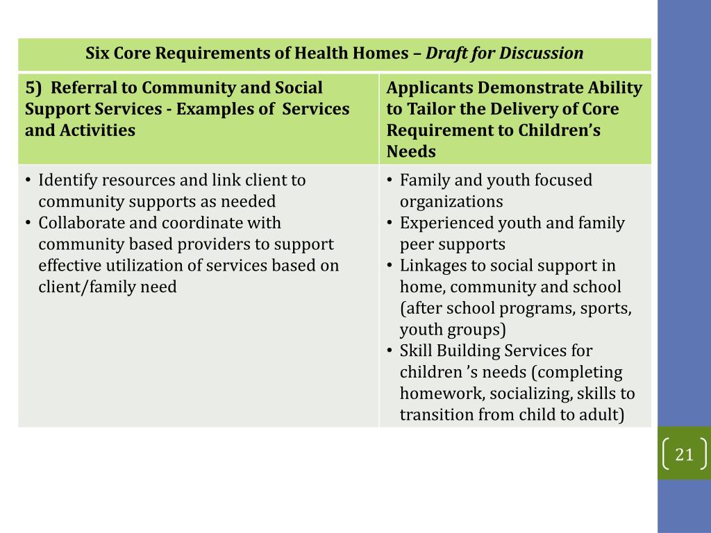 PPT - Overview of New York’s Health Home Model Tailoring New York’s ...