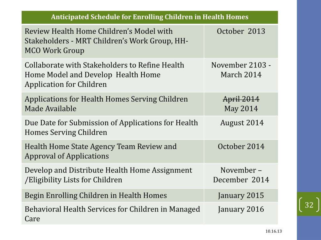 PPT - Overview of New York’s Health Home Model Tailoring New York’s ...