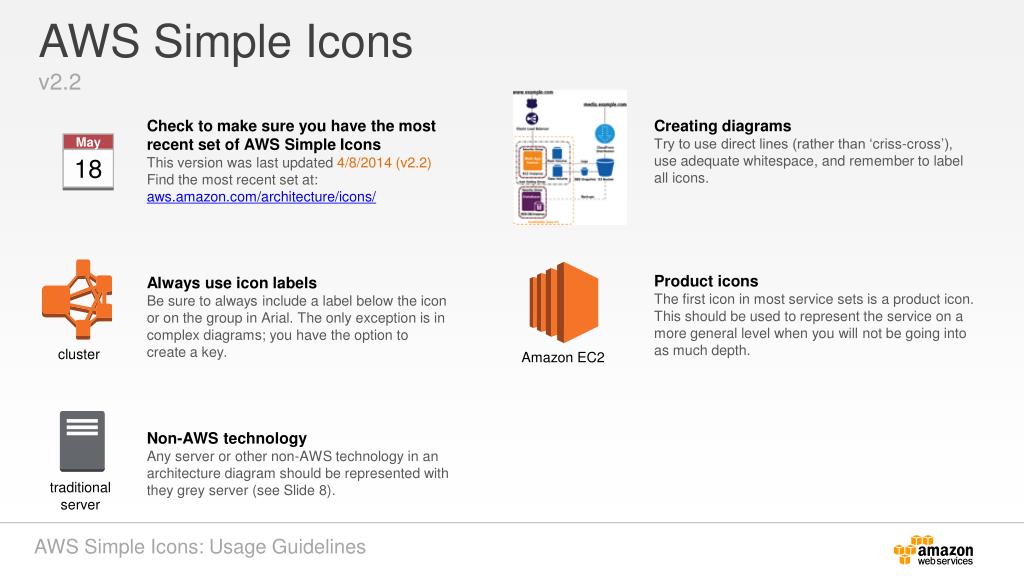PPT - AWS Simple Icons v2.2 PowerPoint Presentation, free download - ID ... PPT - AWS Simple Icons v2.2 PowerPoint Presentation, free download - ID ...
