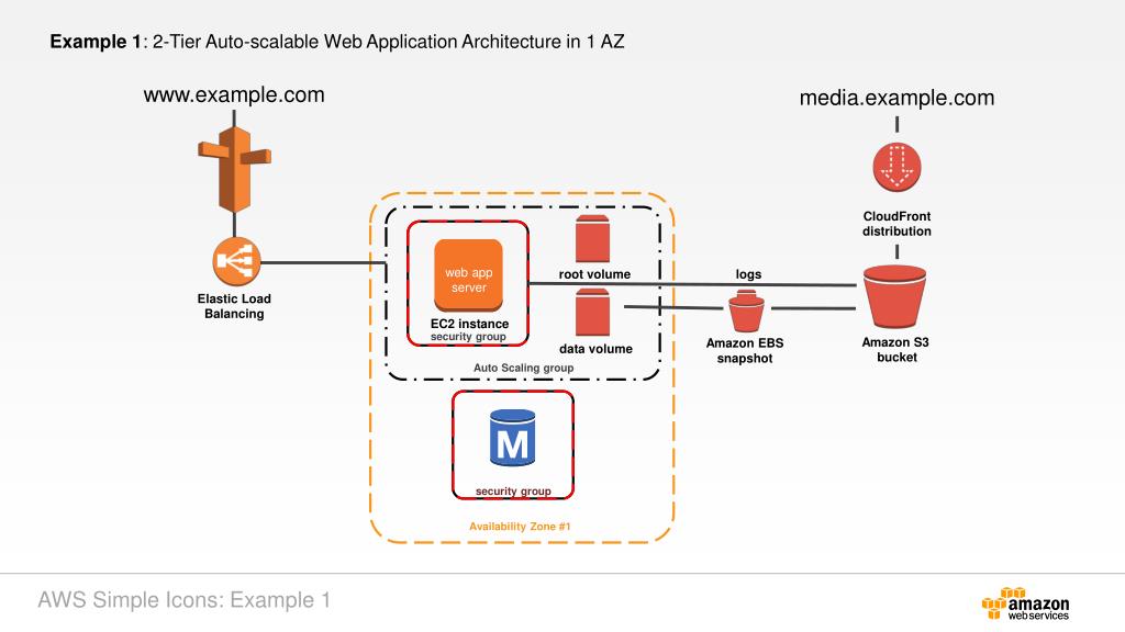 PPT - AWS Simple Icons v2.2 PowerPoint Presentation, free download - ID ... PPT - AWS Simple Icons v2.2 PowerPoint Presentation, free download - ID ...
