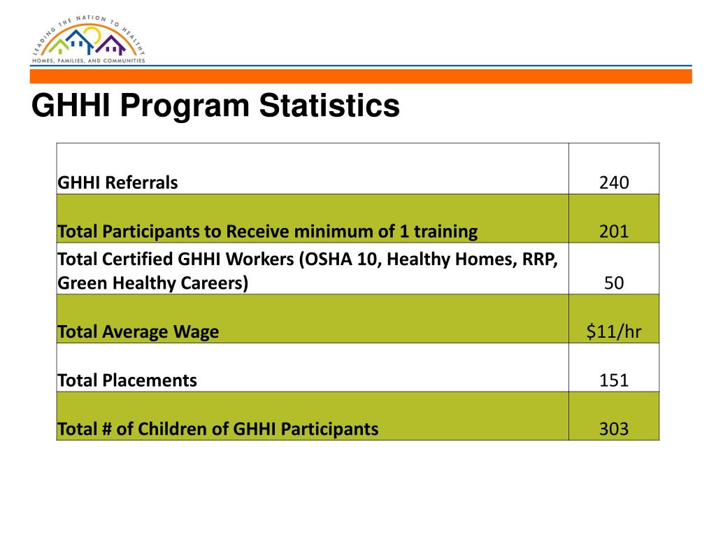 PPT - Cara Matteliano Community Foundation for Greater Buffalo Jeff C ...