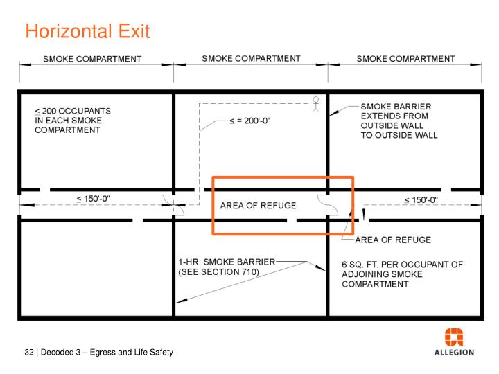 PPT - Decoded 3 – Egress and Life Safety PowerPoint Presentation - ID ...