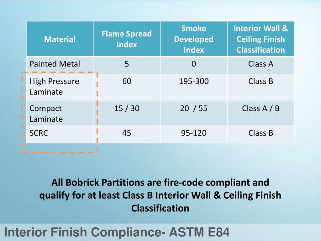 PPT - How to Select and Specify Toilet Partitions Based on Building ...