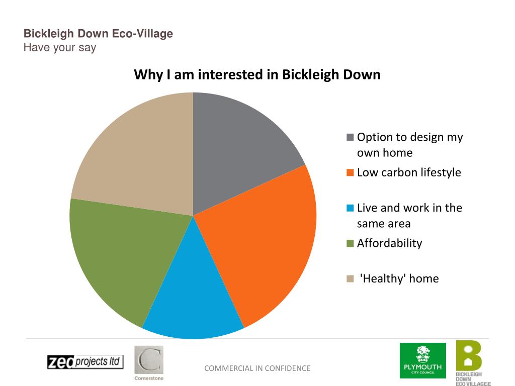 PPT - Bickleigh Down Eco Village CornerstoneZED Plymouth Ltd 24 October ...