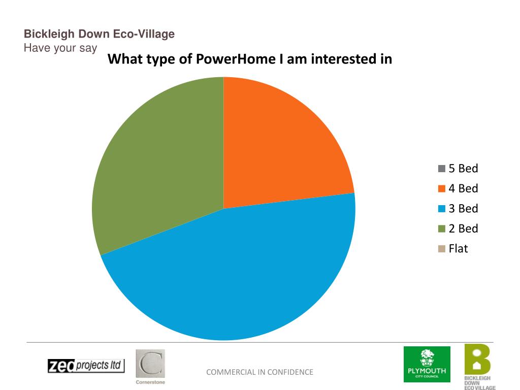 PPT - Bickleigh Down Eco Village CornerstoneZED Plymouth Ltd 24 October ...
