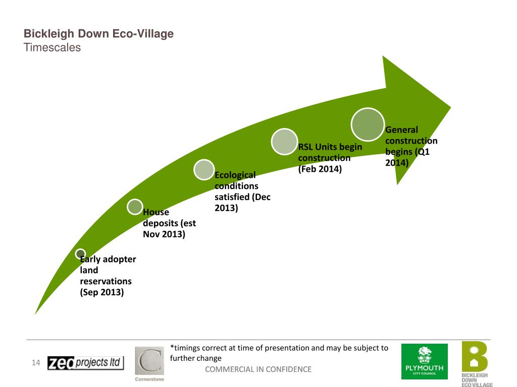 PPT - Bickleigh Down Eco Village CornerstoneZED Plymouth Ltd 24 October ...