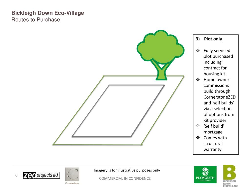PPT - Bickleigh Down Eco Village CornerstoneZED Plymouth Ltd 24 October ...