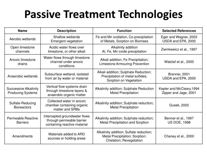 PPT - Tailings Dam Failures, ARD, and Reclamation Activities PowerPoint ...