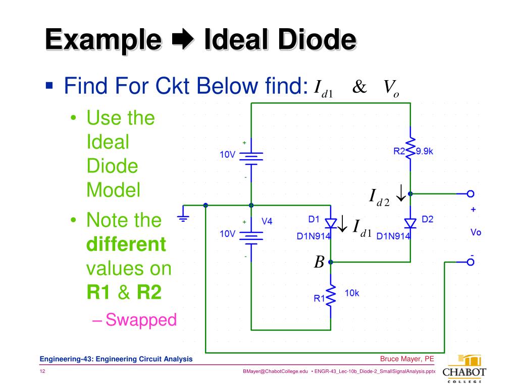 PPT - Understanding Diodes: Analyzing PN Junctions, Characteristics ...