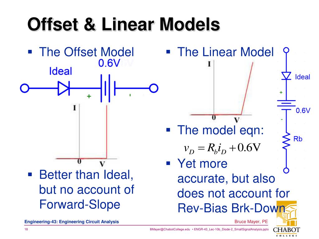 PPT - Understanding Diodes: Analyzing PN Junctions, Characteristics ...