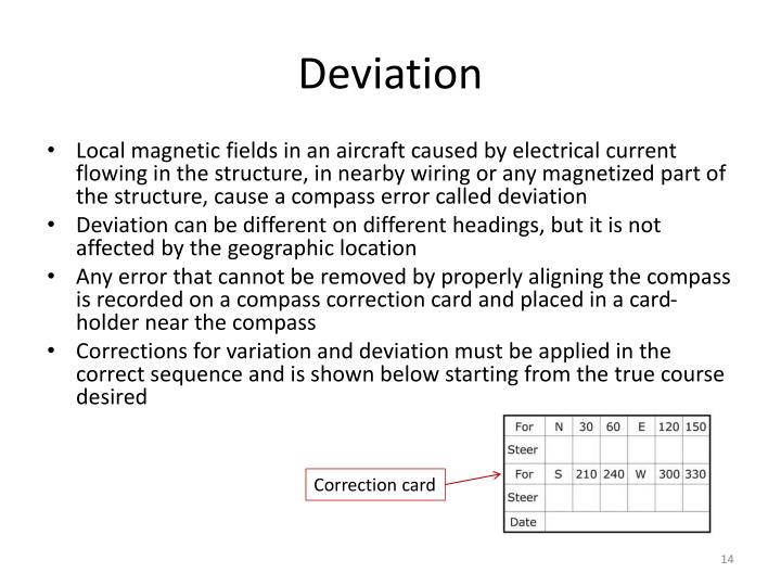 PPT - COMPASS TURNS PowerPoint Presentation - ID:1618660