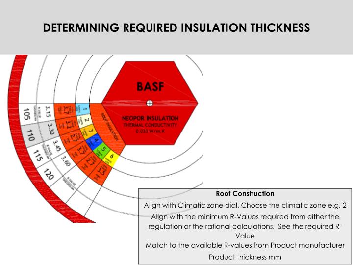 PPT - INSULATION THICKNESS CALCULATOR PowerPoint Presentation - ID:1618762