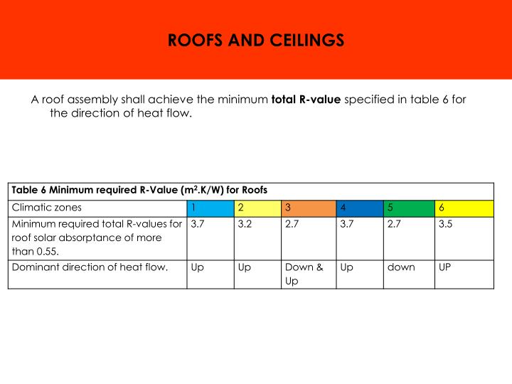 PPT - INSULATION THICKNESS CALCULATOR PowerPoint Presentation - ID:1618762