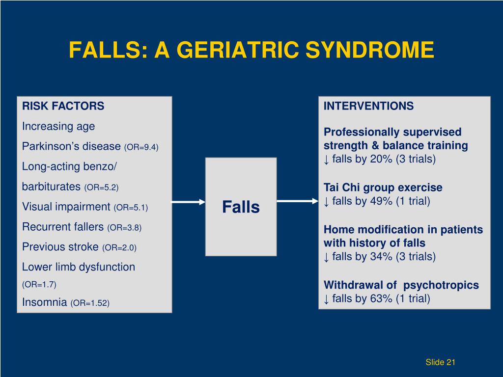 PPT - Functional Assessment of the Geriatric Surgical Patient Rubina ...