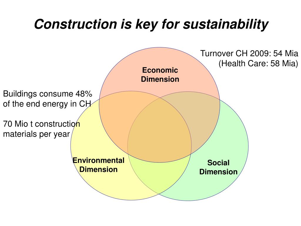 PPT - Boosting Innovation Sustainably in the Construction Sector NEST A ...