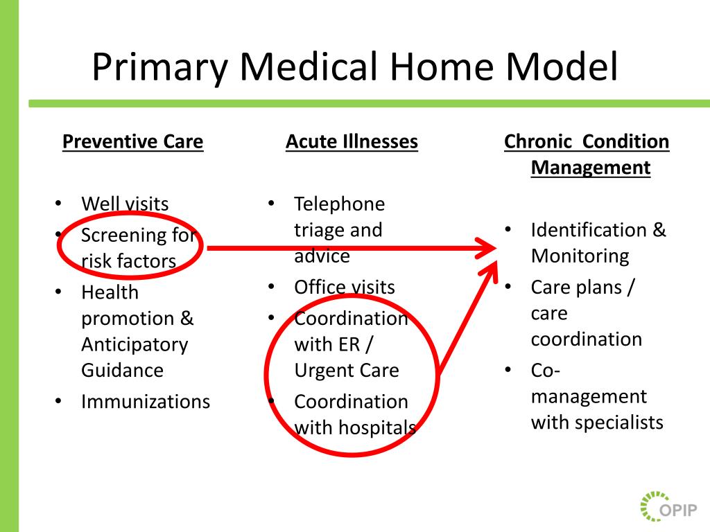 PPT - The Pediatric Medical Home: Building a Strong Foundation ...